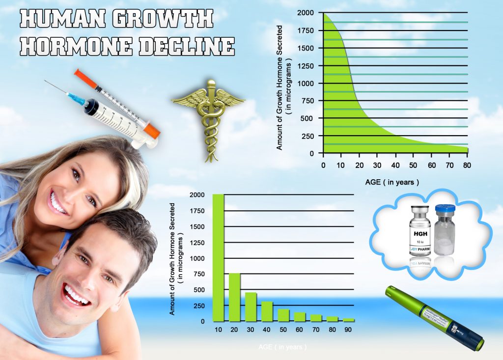 Washington HGH Injections Clinics - American HGH Clinics